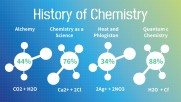 Blue Gradient Chemistry | Free Google Slide Theme