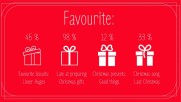 Bright Red Christmas | Free Google Slide Theme