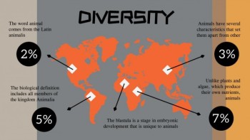 Free Animal Google Slides Themes and Templates | Loveslides.com