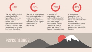 Free Japan Google Slides Themes and Templates | Loveslides.com