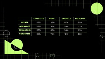 Black Modern Math School | Free Google Slide Theme