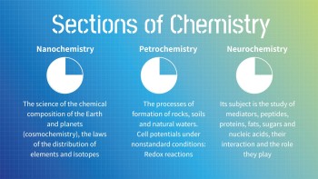 Free Chemistry Google Slides Themes and Templates | Loveslides.com