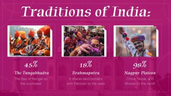 Free Indian Google Slides Themes and Templates | Loveslides.com