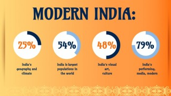 Free Indian Google Slides Themes and Templates | Loveslides.com