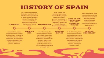 Free Spanish Google Slides Themes and Templates | Loveslides.com