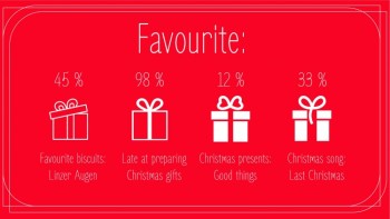 Free Christmas Google Slides Themes and Templates | Loveslides.com