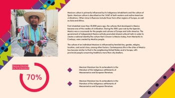 Free Mexican Google Slides Themes and Templates | Loveslides.com