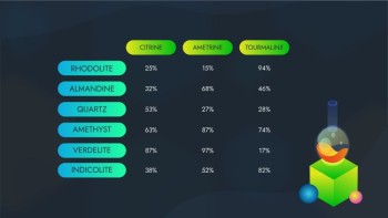 Free Chemistry Google Slides Themes and Templates | Loveslides.com