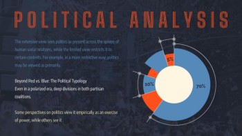 Comprehensive Political Analysis | Free Google Slide Theme