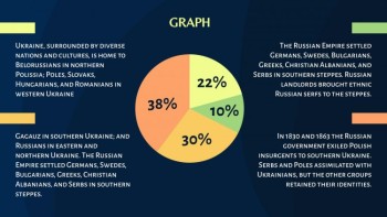 Culture of Ukraine | Free Google Slide Theme