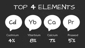 Free Chemistry Google Slides Themes and Templates | Loveslides.com