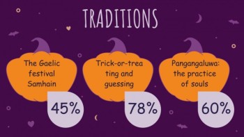Colorful Spooky Halloween | Free Google Slide Theme