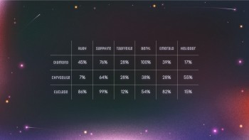 Magic Galaxy | Free Google Slide Theme