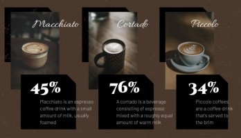 Free Coffee Google Slides Themes and Templates | Loveslides.com