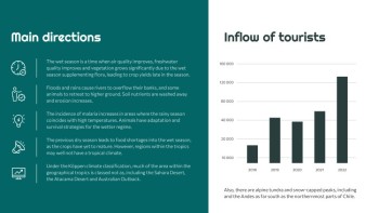 Elegant Bright Tropics | Free Google Slide Theme