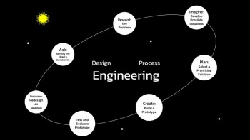 Engineering Design Process | Free Google Slide Theme