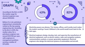Free Engineering Google Slides Themes and Templates | Loveslides.com