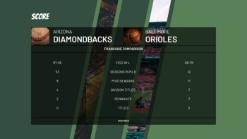 Free Baseball Google Slides Themes and Templates | Loveslides.com