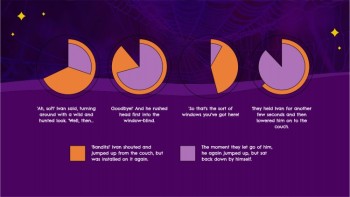 Colorful Spooky Halloween | Free Google Slide Theme