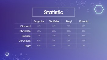 Exciting Technology | Free Google Slide Theme