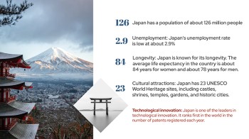 Japan White Minimalistic | Free Google Slide Theme