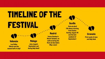 Free Spanish Google Slides Themes and Templates | Loveslides.com